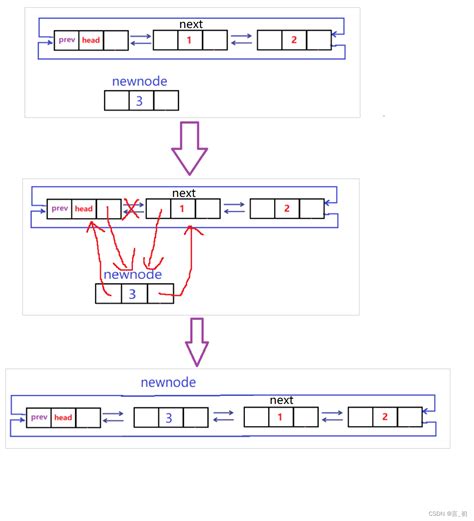 数据结构初阶 双向链表的c语言实现c语言双向链表 Csdn博客 数据结构初阶 双向链表的c语言实现c语言双向链表 Csdn博客