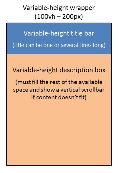 Css Positioning Divs Inside Wrapper One Of Them Must Have Y