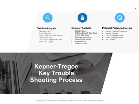 KT Problem Analysis Process Ppt PowerPoint Presentation Complete Deck With Slides