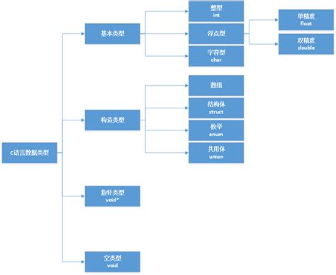 C语言基础详解 Csdn博客