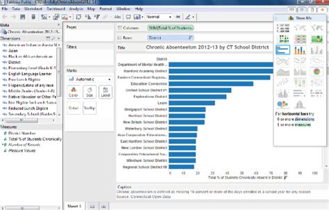 sample ct open data interactive chart with tableau public dataviz