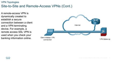Network Security Version Virtual Private Networks Ppt