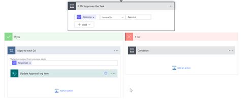 Send Reminders To Approvers In Power Automate Powering Your Apps