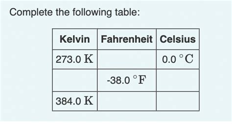 Solved Complete The Following Table Chegg