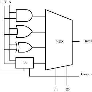 The Simulation Result Of The Novel Architecture Of Input Logical Download Scientific Diagram