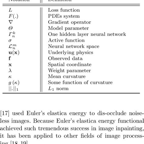 Summary Of The Main Notations Used In This Work Download Scientific Diagram
