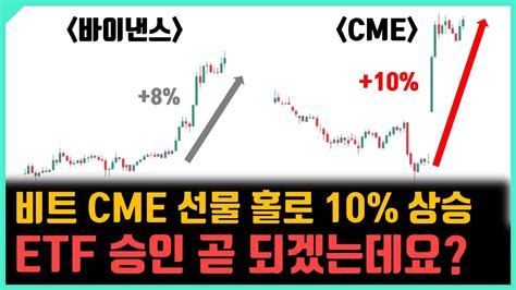 비트코인 Etf 승인 징조 발생 승인되면 바로 쏩니다 Youtube