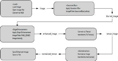 Figure 21 From Improving The Concrete Crack Detection Process Via A Hybrid Visual Transformer