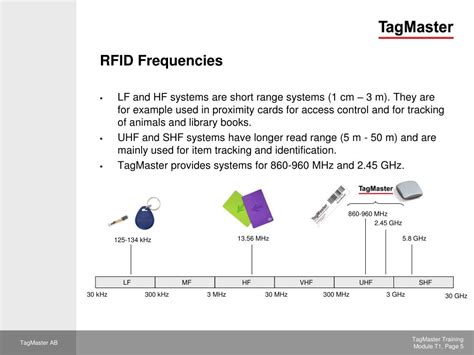 Ppt Tagmaster Training 2013 Rfid Theory Powerpoint Presentation Free Download Id6371235 Ppt Tagmaster Training 2013 Rfid Theory Powerpoint Presentation Free Download Id6371235