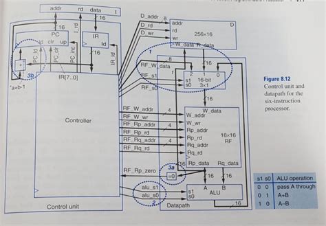 for the six instruction programmable processor of