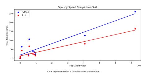 Github Tsaruggansquishy Cpp Lossless Image Compression In C 🦑