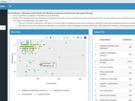 R Shiny Apps With Interactive Visualizations And Statistics Upwork
