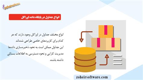 انواع جداول در پایگاه داده اوراکل نرم افزاری زهیر