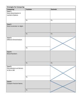 Comparing Fractions And Decimals ISN Interactive Student Notebook Foldable