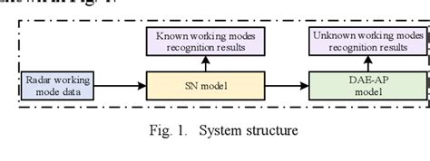 figure 1 from radar working mode recognition algorithm based on siamese