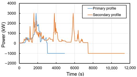 Battery Hybrid Energy Storage Systems For Full Electric Marine Applications