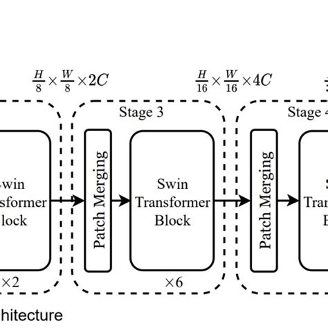 A The Architecture Of A Swint B Two Successive Swint Blocks W Msa Download Scientific