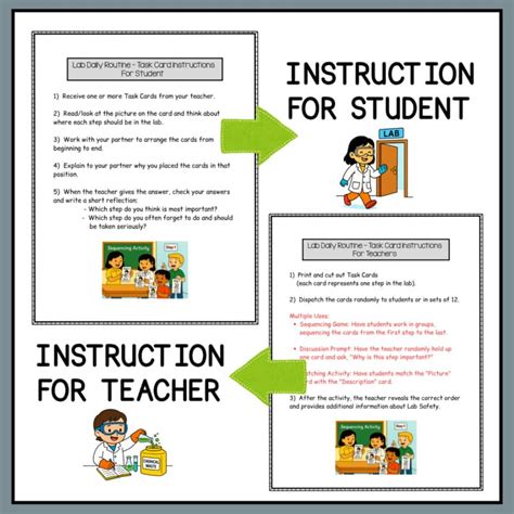 Lab Safety Daily Routine Science Task Card Sequencing Activityjpegandpdf Print