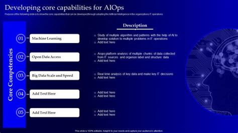 Aiops Capabilities Powerpoint Presentation And Slides Ppt Template Slideteam