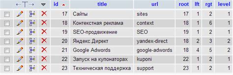 Php Yii Nested Set To Dropdown Menu Stack Overflow