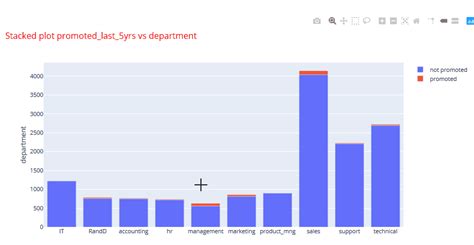Lightning Fast Data Visualization Of An Entire Data Set In A Few