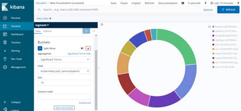 Visualize Kubernetes Cluster With Elasticsearch And Kibana Edureka
