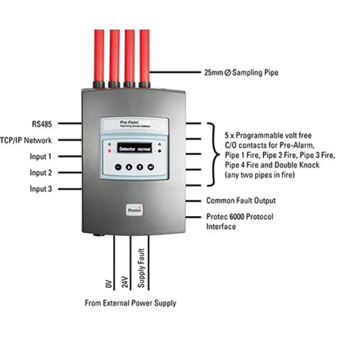 Protec Propoint Plus Aspirating Smoke Detector