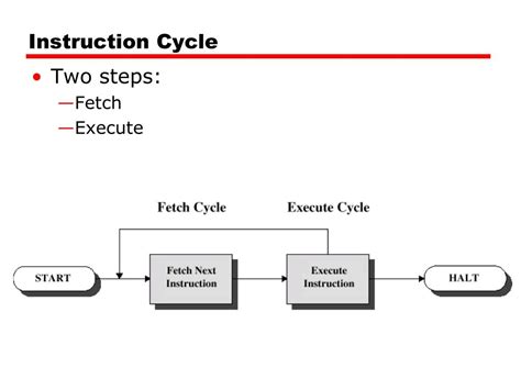 Ppt Ce 321 Computer Architecture Powerpoint Presentation Free