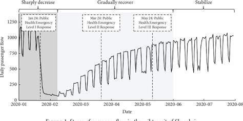 Figure 1 From Prediction And Impact Analysis Of Passenger Flow In Urban
