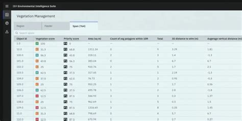 IBM Environmental Intelligence Suite Capabilities And Drawbacks