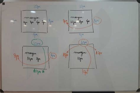 Tutorial CSS Aprende a decidir como se visualizarán tus páginas web