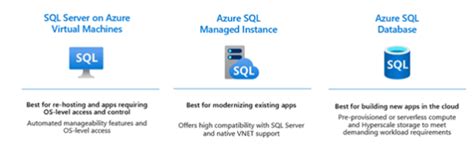 Sql Server Iaas Agent Extension In Azure Portal Flexmind