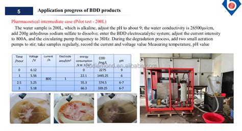 somebetter cvd silicon based bdd electrode plate for refractory