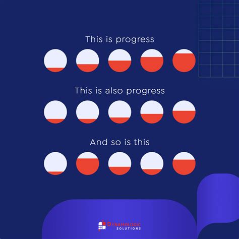 Dynamologic Solutions On Linkedin Progress Results Dl Motivation