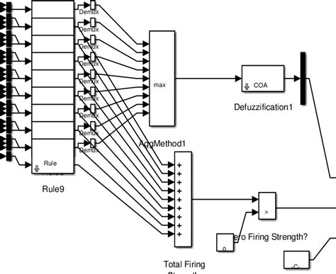 fuzzy controller internal structure configuration of the proposed