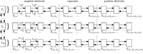 Li Ion Cell As Spatially Distributed String Interconnected System Download Scientific Diagram