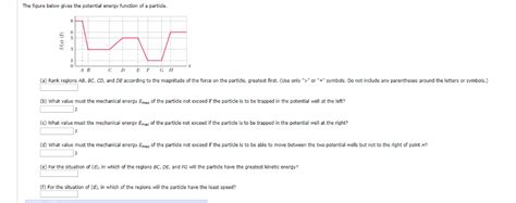 Solved The Figure Below Gives The Potential Energy Function