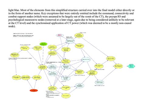 Early Simplified Sact Bn Model Structure Annotations That Were Made At Download Scientific