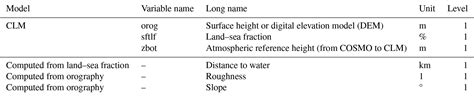 Gmd Focal Tsmp Deep Learning For Vegetation Health Prediction And