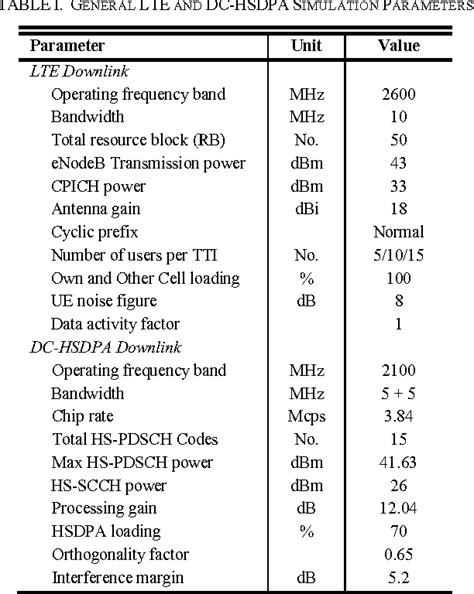 table i from analysis of lte and dc hsdpa performance with variable