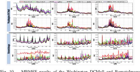 Figure 10 From Hyperspectral Image Denoising Via Clustering Based Latent Variable In Variational