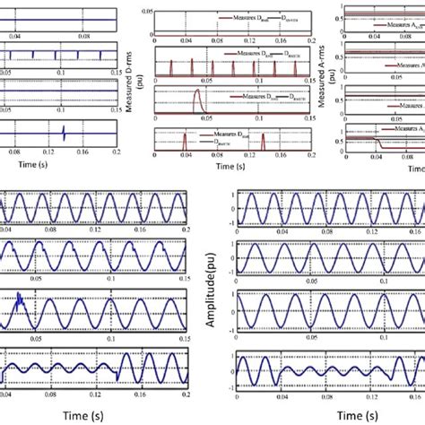 Fundamental Normal Oscillatory Transients Voltage Sag And Notch Download Scientific Diagram