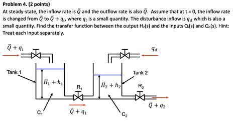 Solved Problem Points At Steady State The Inflow Chegg