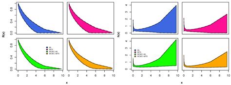 Bayesian Estimation Using Product Of Spacing For Modified Kies