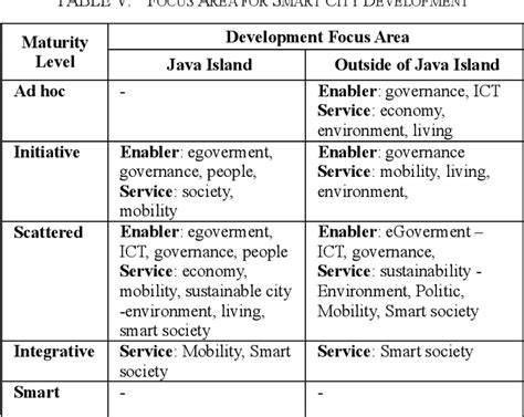 Figure 1 From Development Of Buffer Zone Into Living Lab Garuda Smart