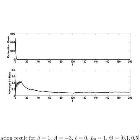 Communication System CS Download Scientific Diagram