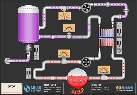 Scadabr Com Arduino Primeiros Passos Portal Vida De Silício