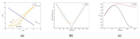Jmse Free Full Text Ship Collaborative Path Planning Method Based