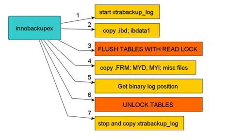 mysql之 xtrabackup原理、备份日志分析、备份信息获取 extrabackup csdn博客