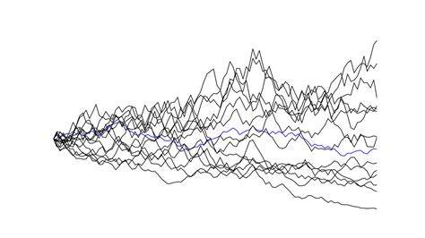 Monte Carlo Simulation Web App Using Python Towards Data Science